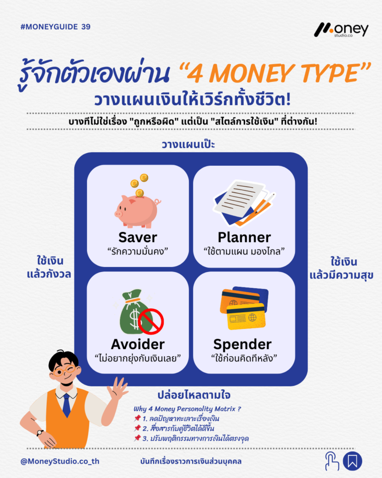 รู้จักตัวเองผ่าน 4 Money Type: ค้นหาสไตล์การใช้เงินเพื่อวางแผนชีวิตให้ ...