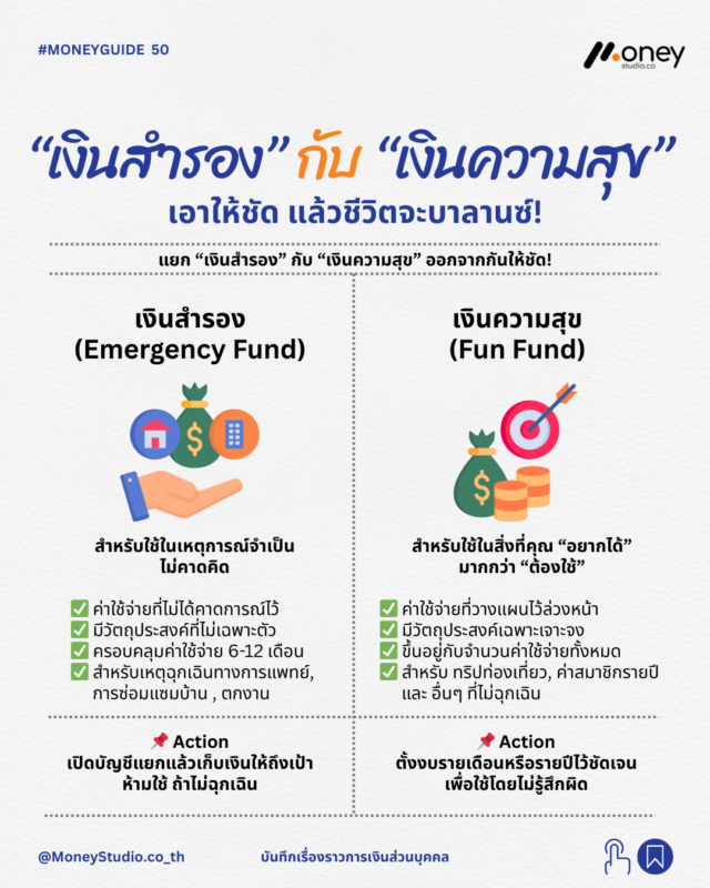 เงินสำรอง vs เงินความสุข แยกบัญชีให้ชัด เปลี่ยนชีวิตการเงินให้สมดุลและ ...